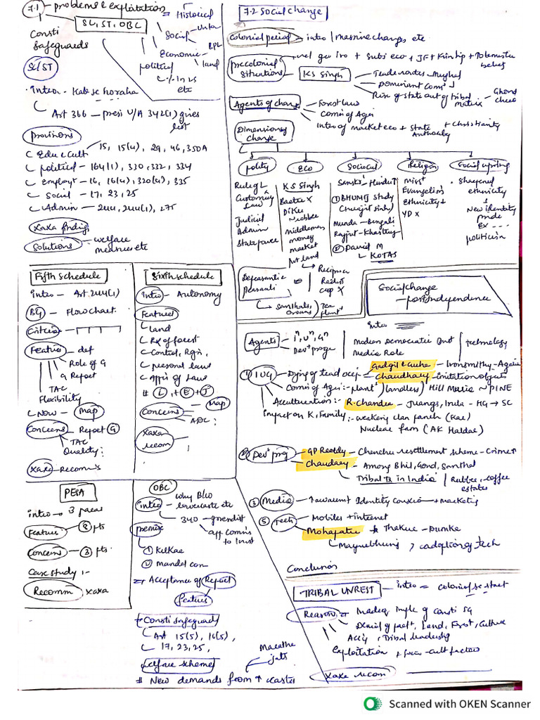 Structures | PDF
