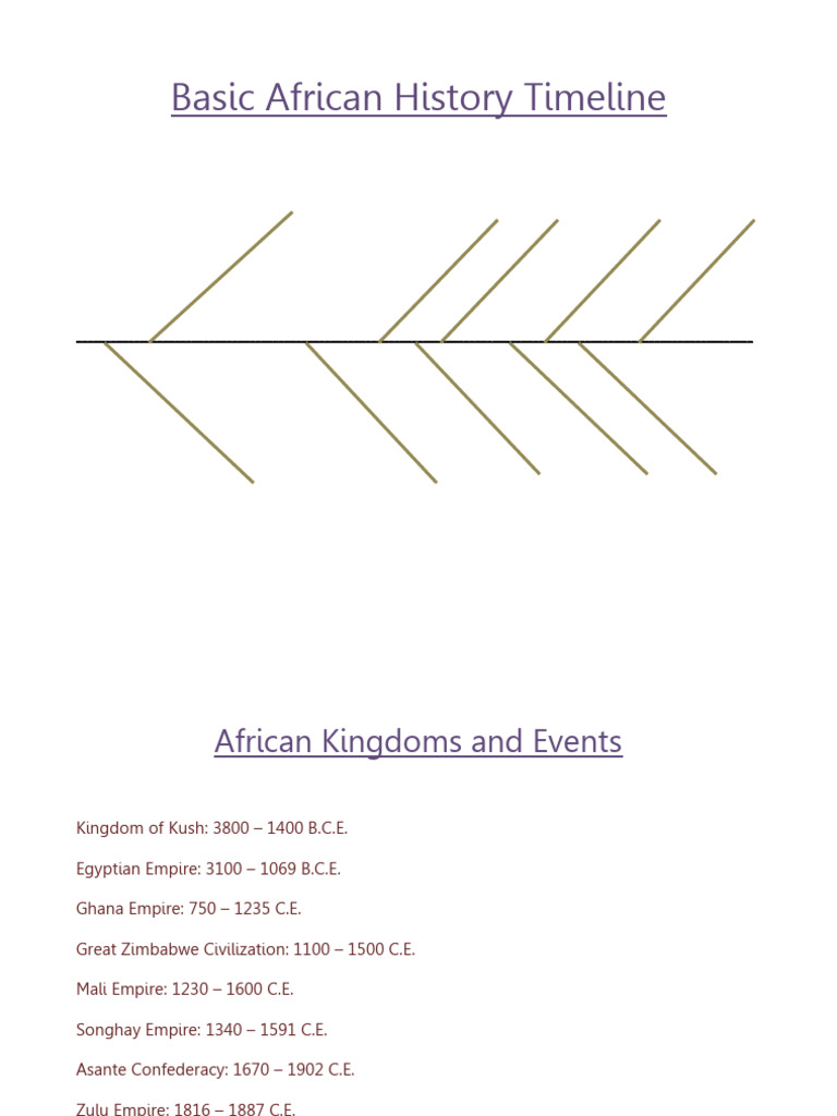 Basic African History Timeline | PDF