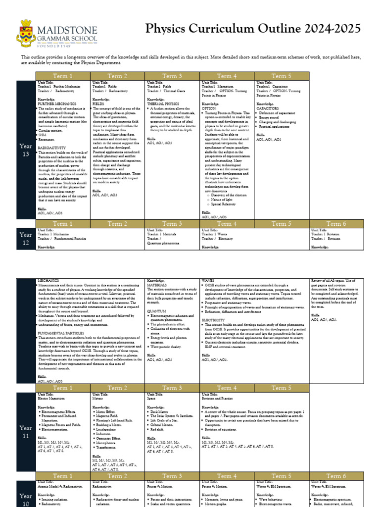 Physics Curriculum Overview 2024-2025 | PDF | Electromagnetic Radiation ...