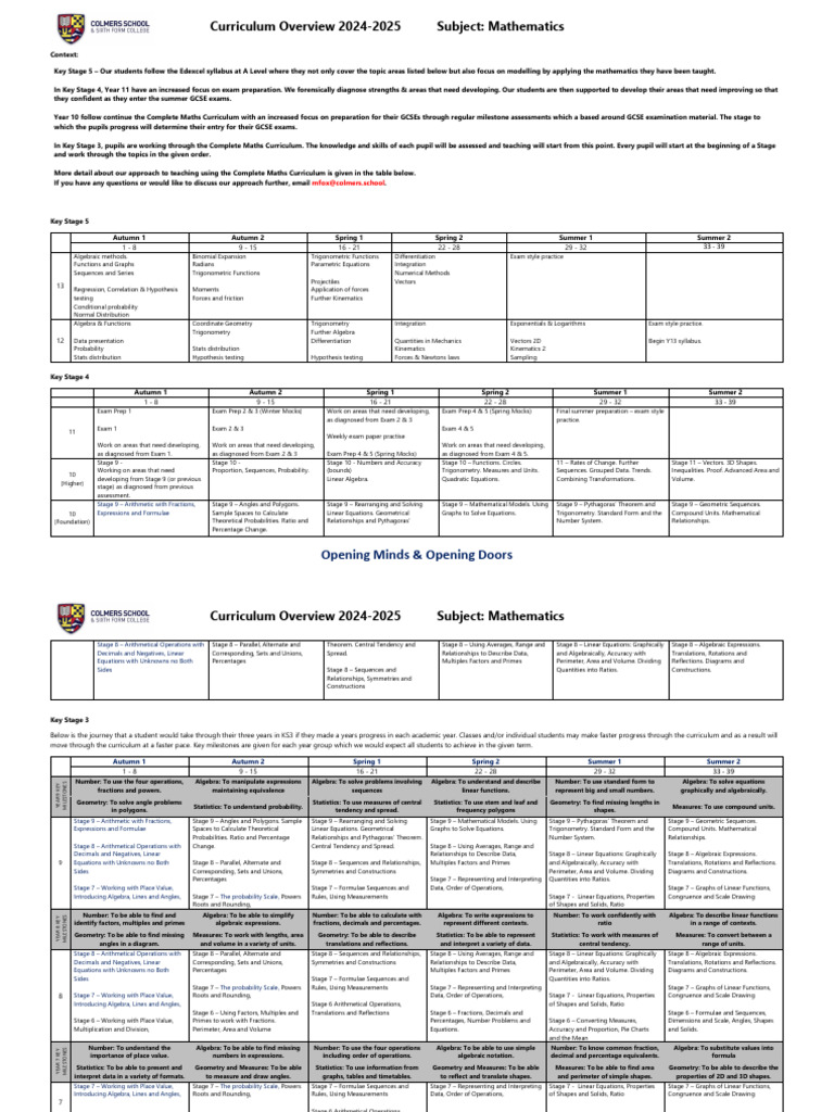 2024-2025 Mathematics Curriculum Overview | PDF | Geometry | Algebra