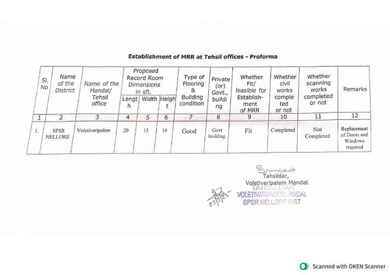 MRR Report Voletivaripalem Mandal | PDF