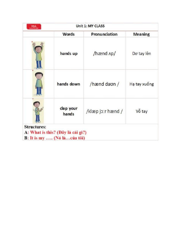 Unit 1 - Listen and Act | PDF