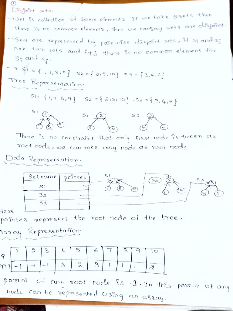 DAA Unit-2 Notes | PDF