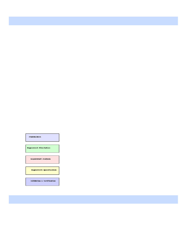 Software Requirements Analysis | PDF