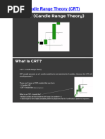 Candle Range Theory Trading Guide | PDF