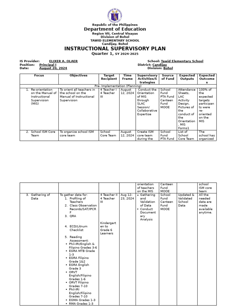 Instructional Supervisory Plan | PDF | Learning