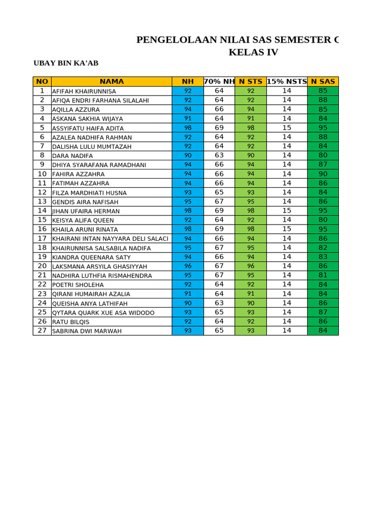 Pengelolaan Nilai Kelas IV Semester Genap | PDF