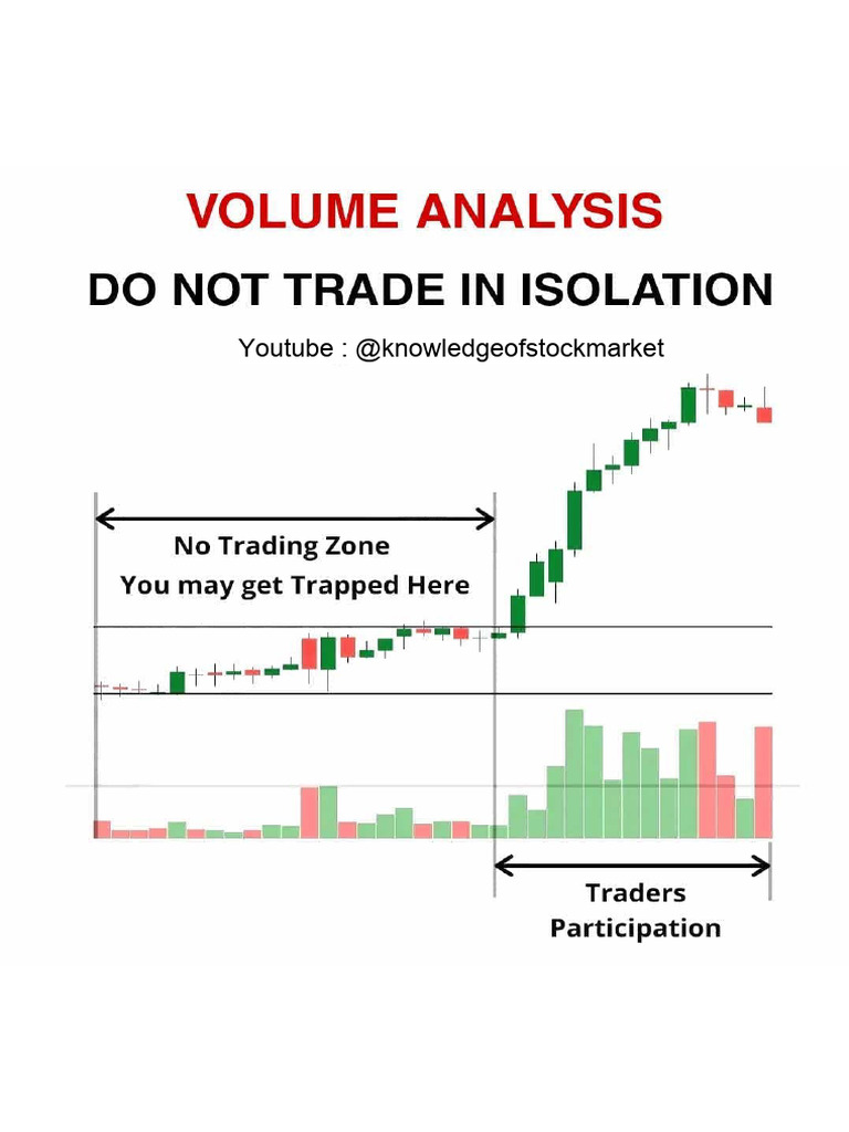 Volume Analysis Tutorial | PDF
