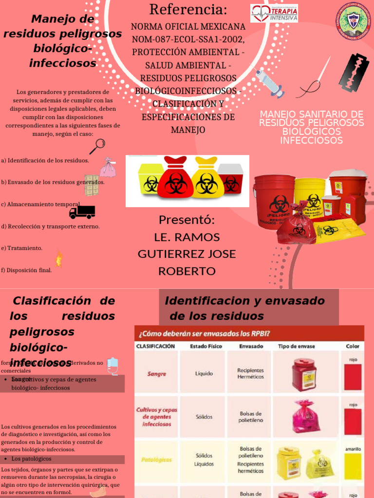 Norma Oficial Mexicana Nom-087-Ecol-Ssa1-2002, Protección Ambiental ...