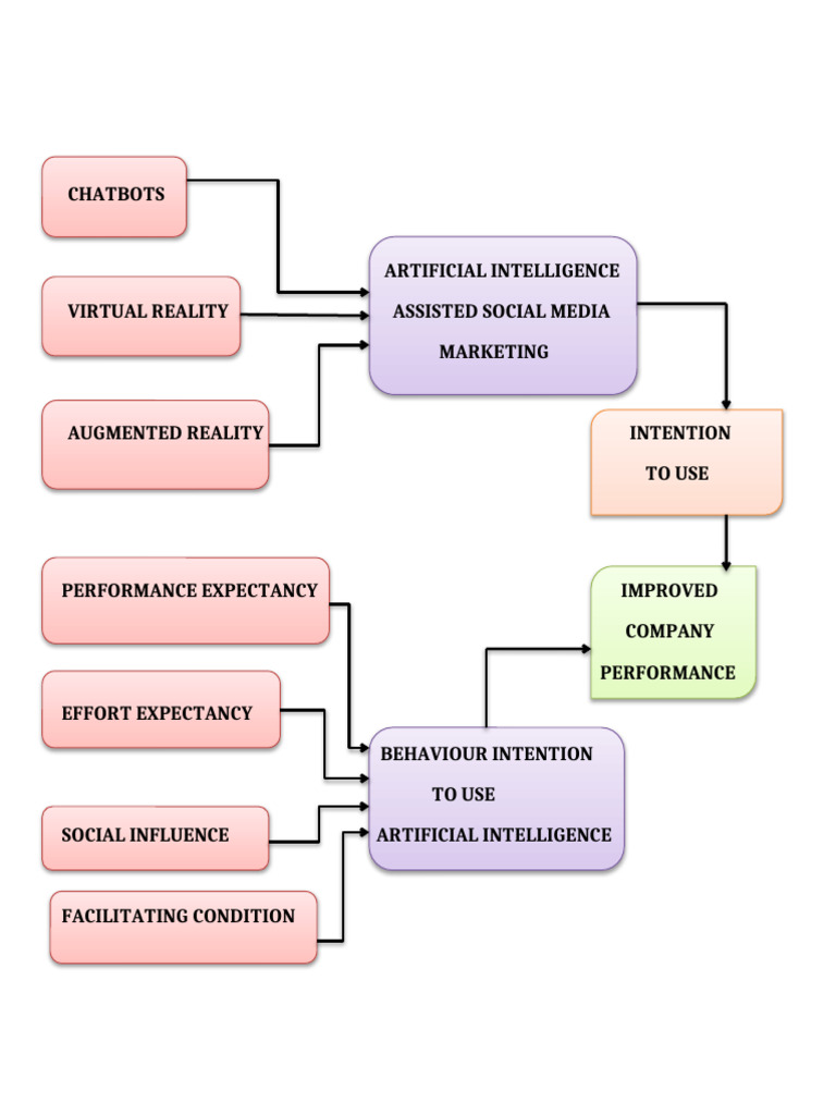 Research Paper 1 Flow Chart | PDF