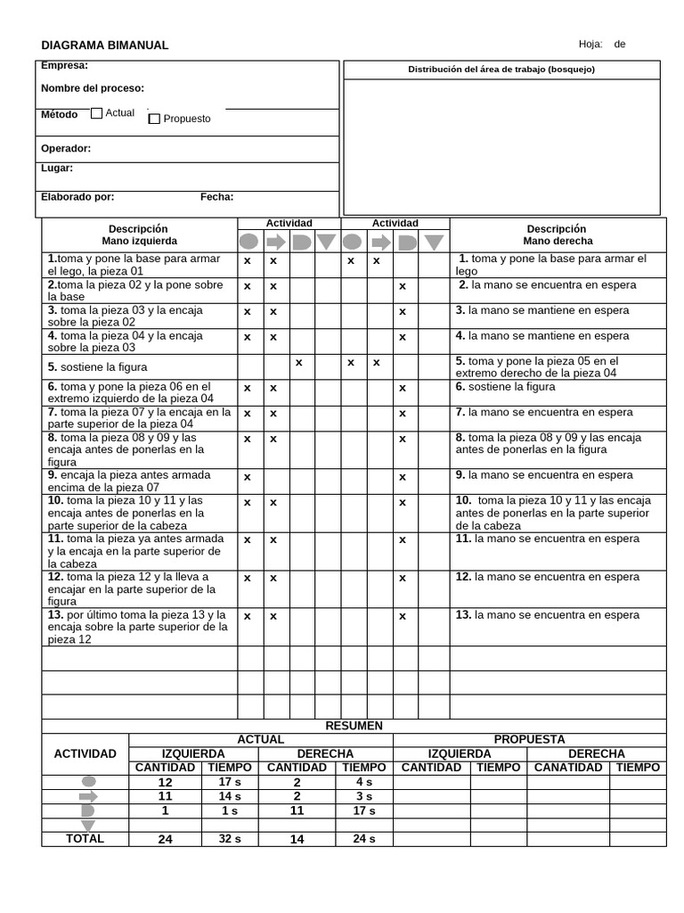 Diagrama Bimanual Metodos | PDF