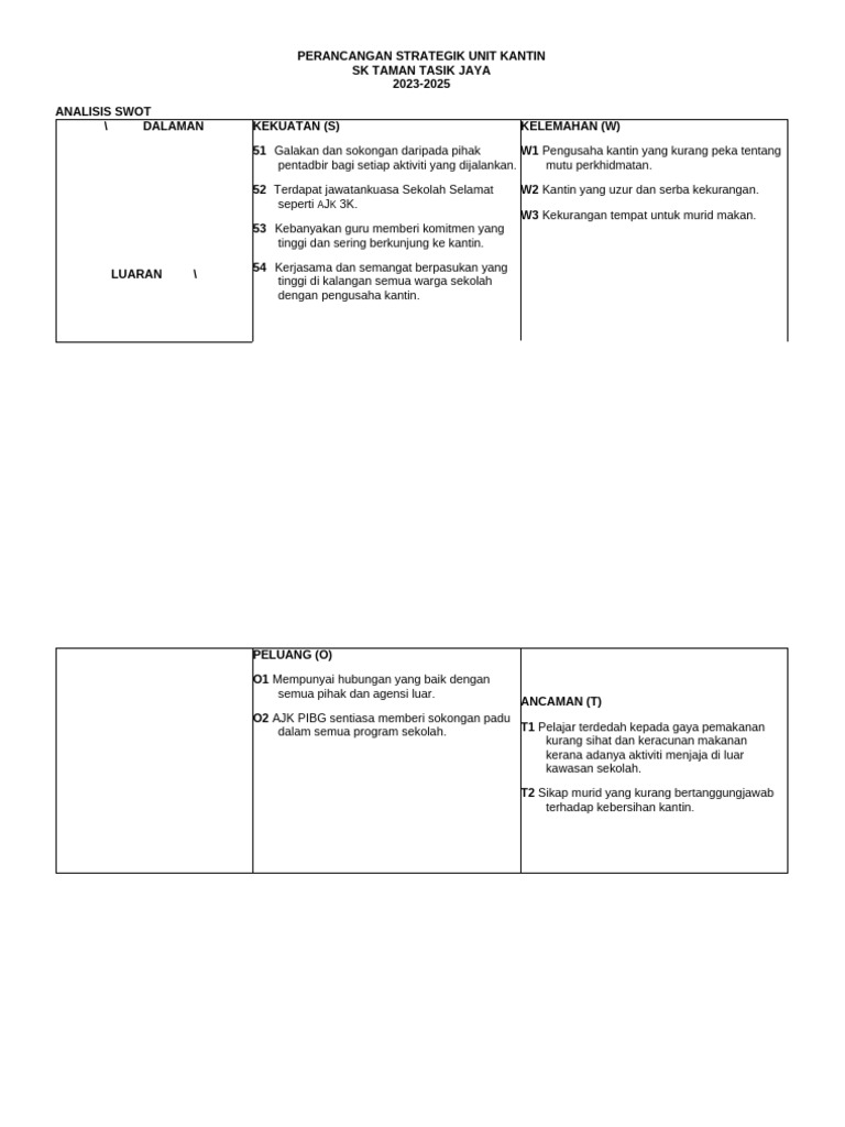 Perancangan Strategik Unit Kantin | PDF