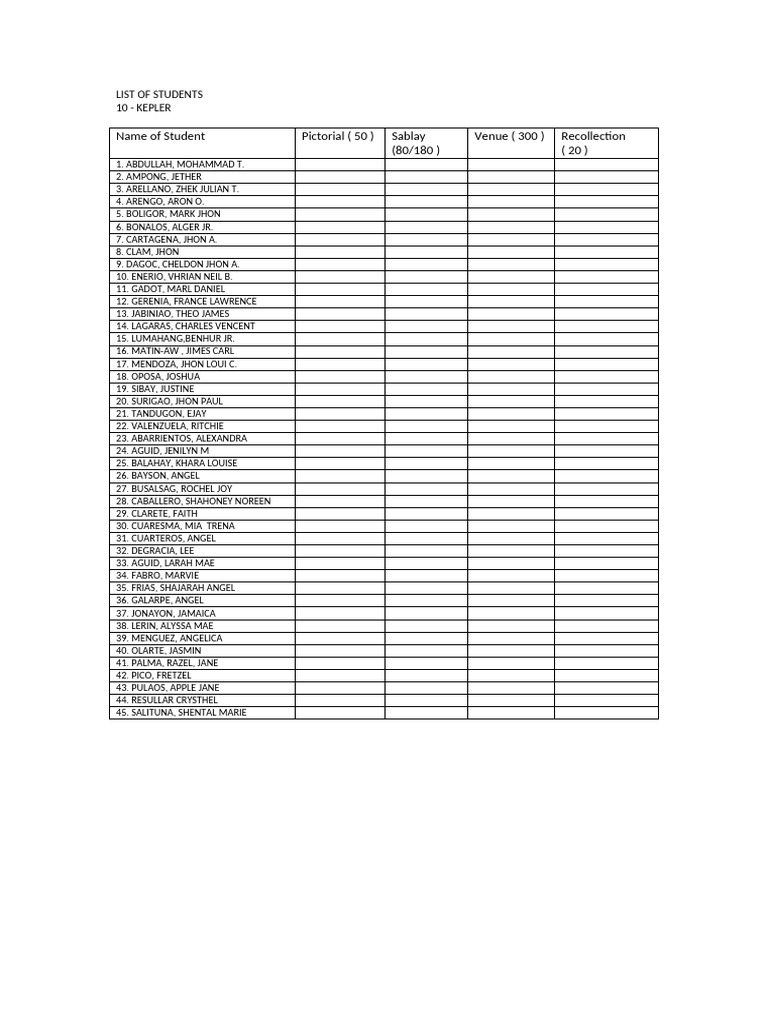 List of Students | PDF