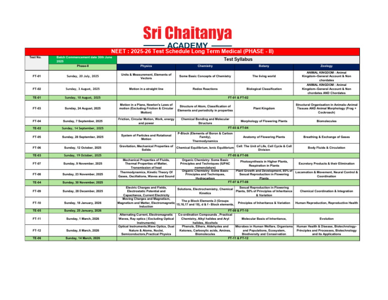 NEET 2025-26 Phase II Test Schedule | PDF | Chemistry | Molecules