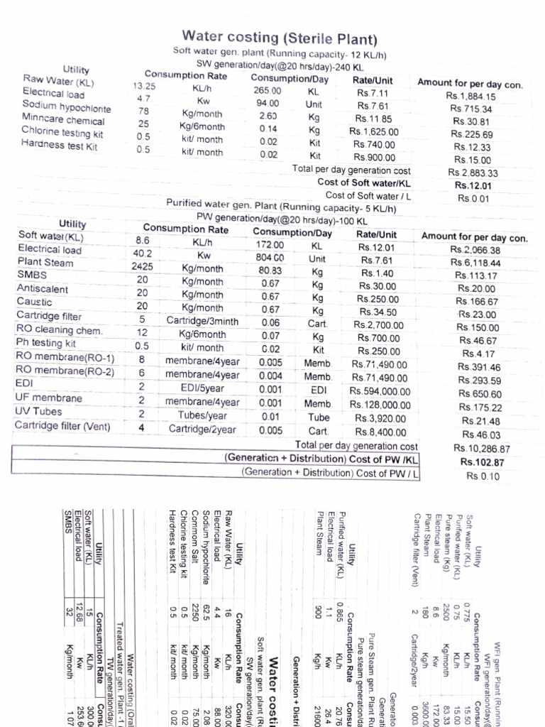 Water Costing Analysis for Plants | PDF | Transparent Materials