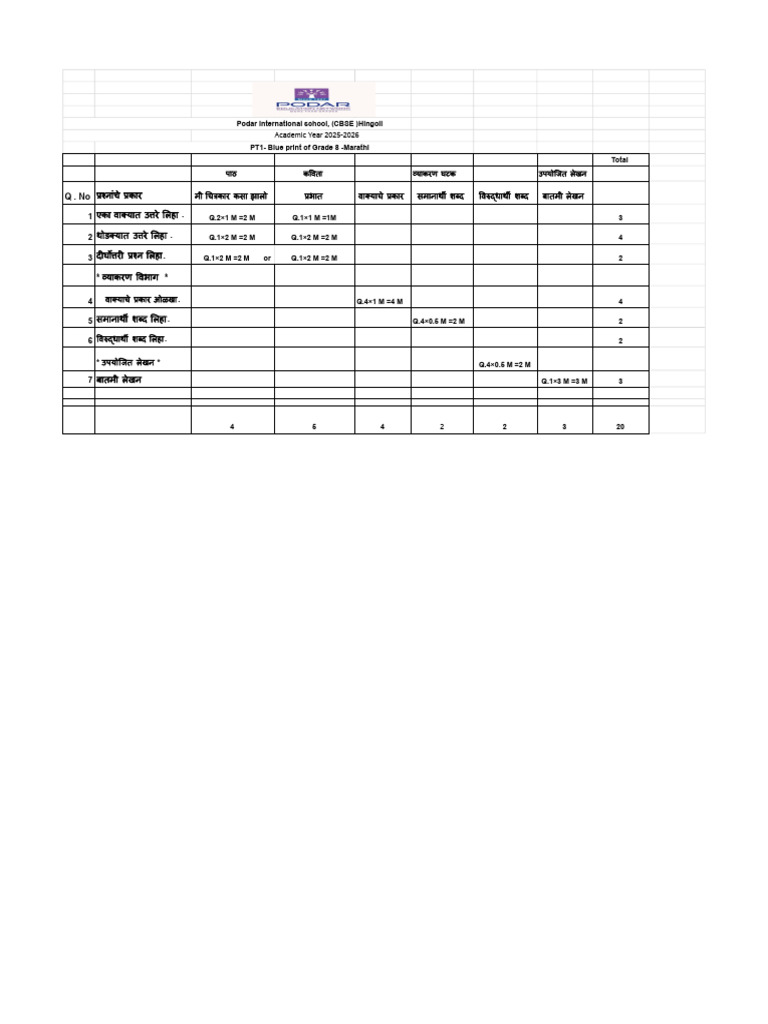 PT-1 BP of Marathi Grade 8 | PDF