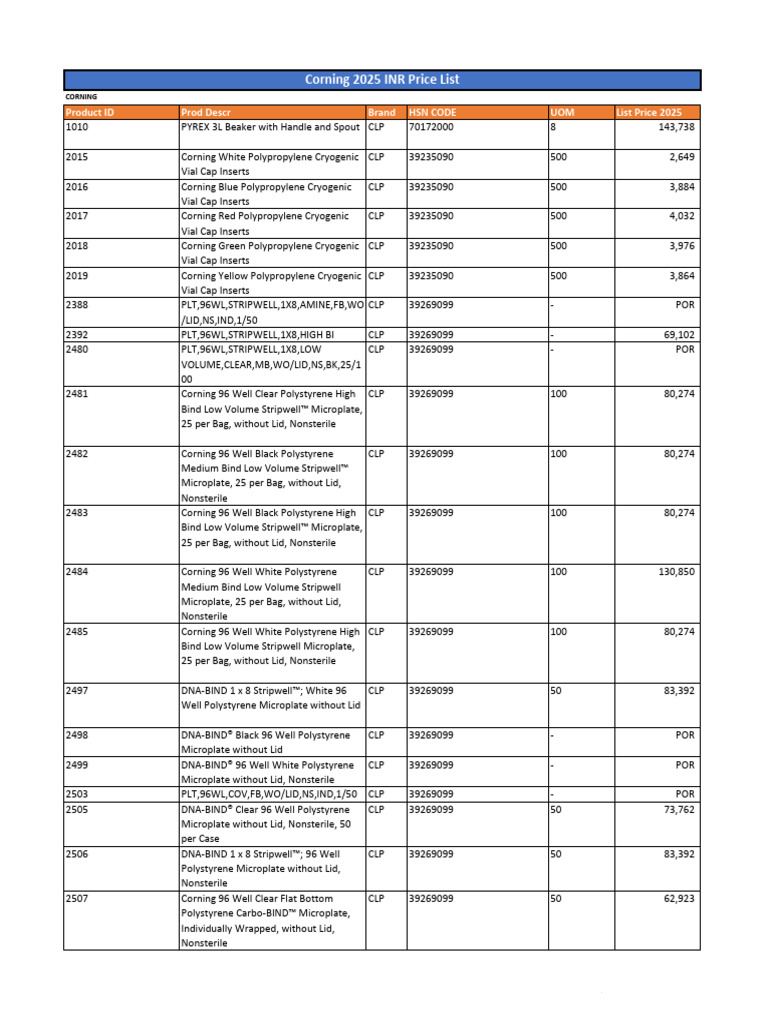 Corning Brand INR Price List 2025-New | PDF | Amorphous Solid | Plastic
