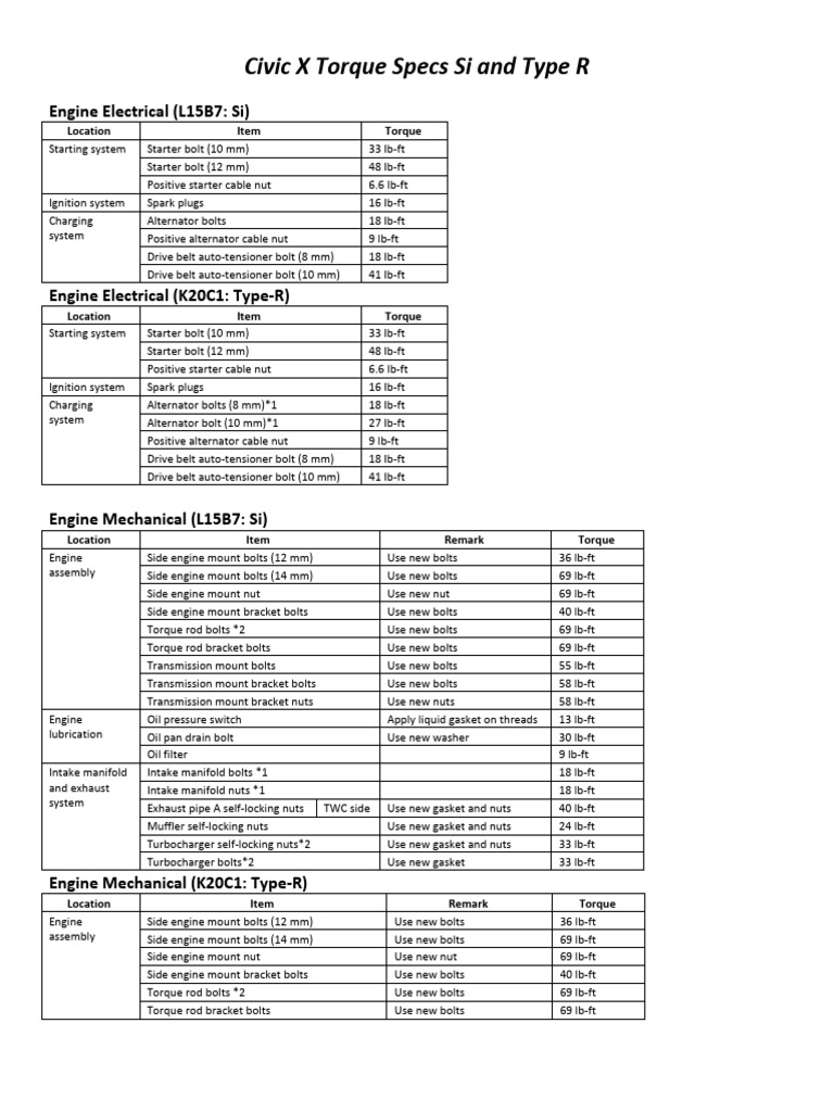 Civic X Si & Type R Torque Specifications | PDF | Nut (Hardware) | Throttle