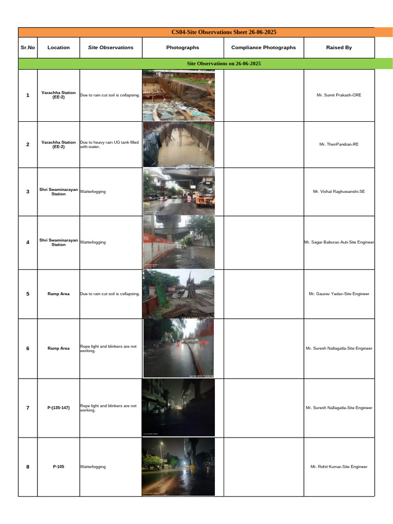 Safety Observation Sheet (CS4) RBL - 26-06-2025 | PDF