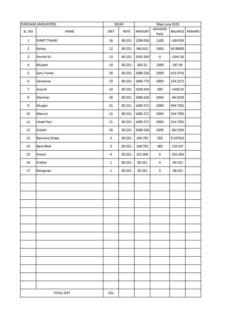 June 2025 MESS BILL | PDF