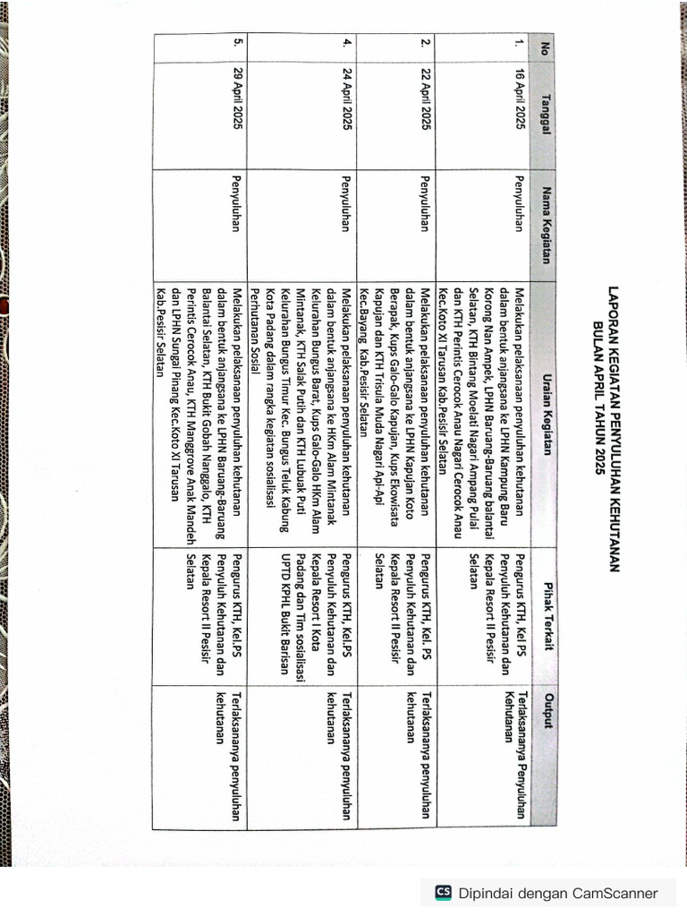 Laporan Kegiatan PK April 2025 | PDF
