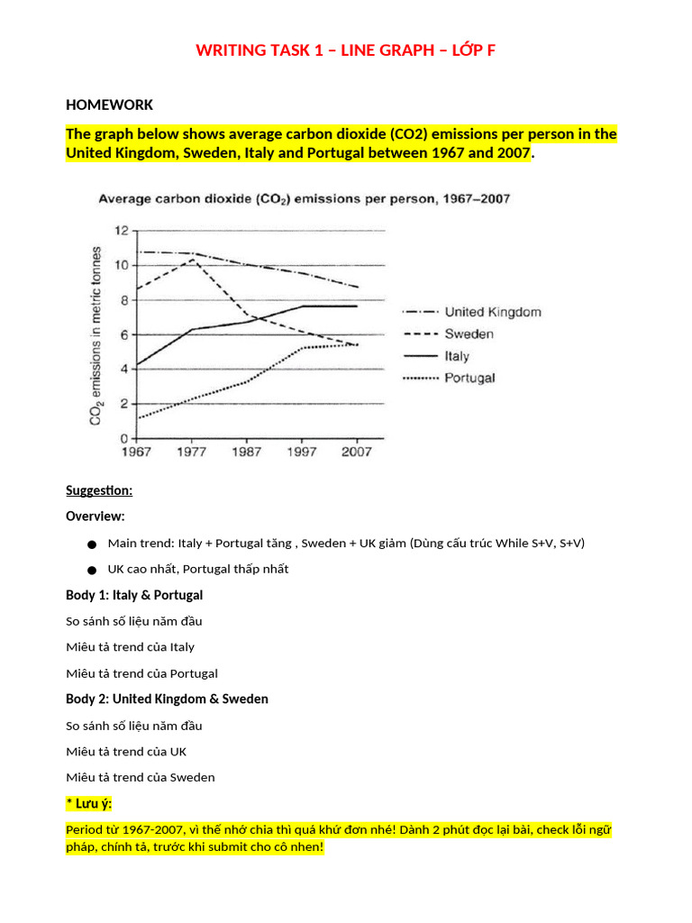 Writing Task 1 - Line Graph - Level F - Homework | PDF
