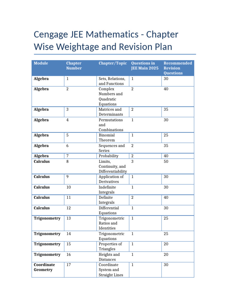 Cengage JEE Mathematics Weightage Revision | PDF | Trigonometry | Geometry
