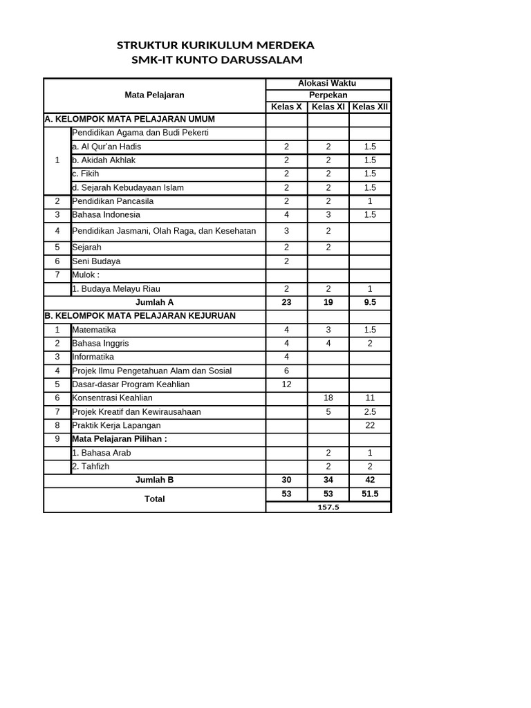 Muatan Kurikulum Merdeka | PDF