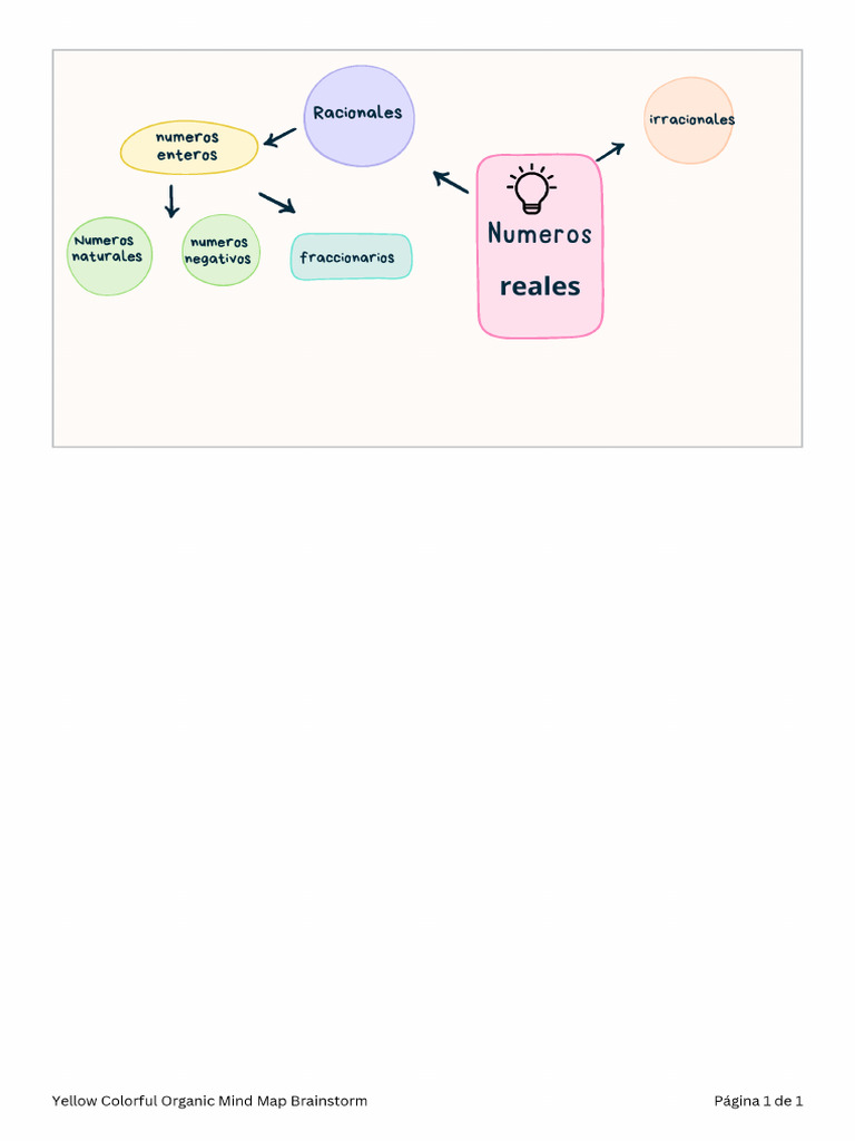 Yellow Colorful Organic Mind Map Brainstorm | PDF
