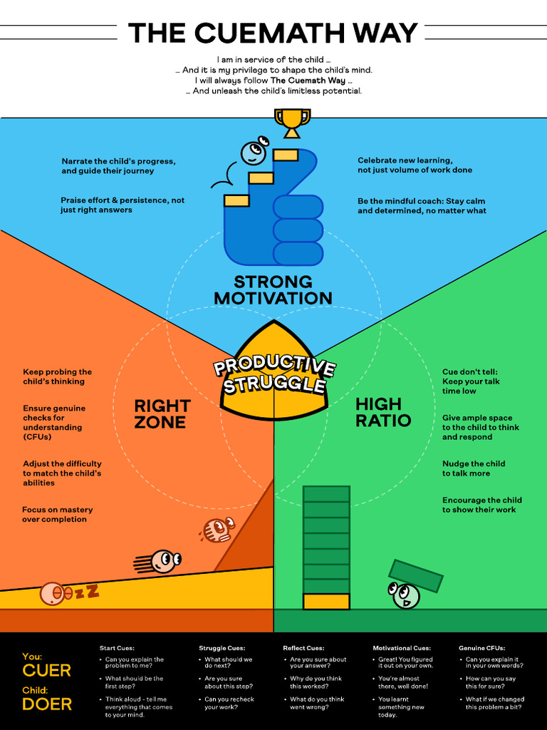 Cuemath Way Chart | PDF