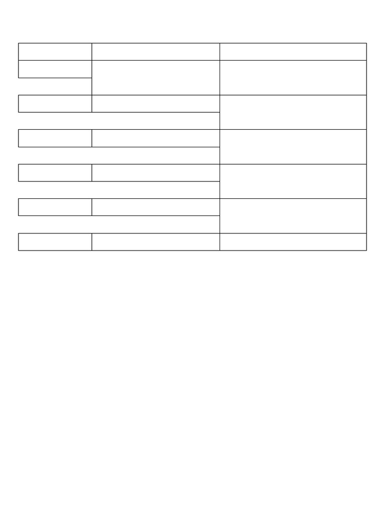 Proper Quadrilateral Table | PDF