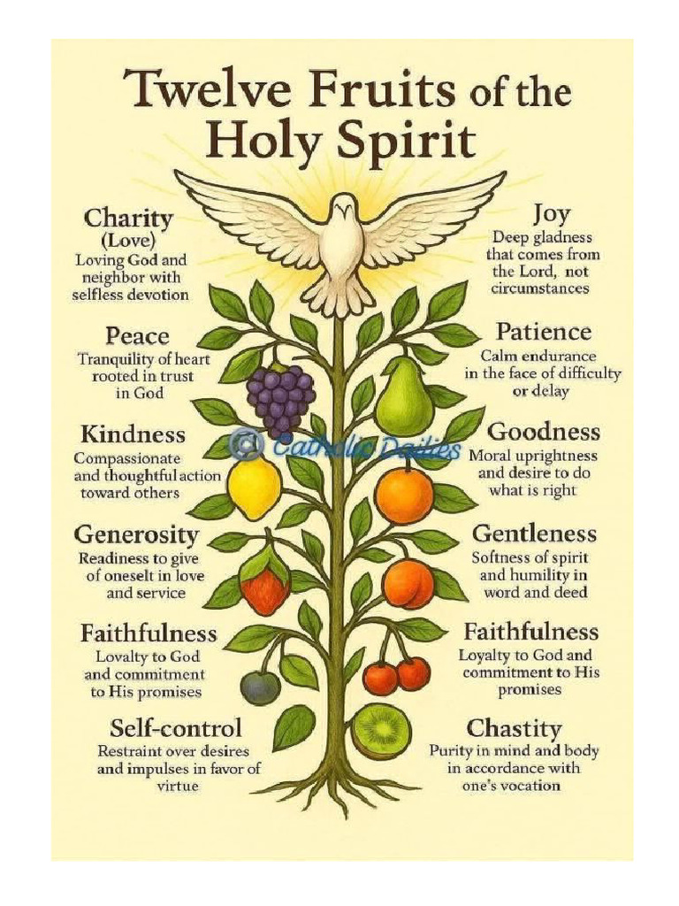 12 Fruits of Holy Spirit | PDF