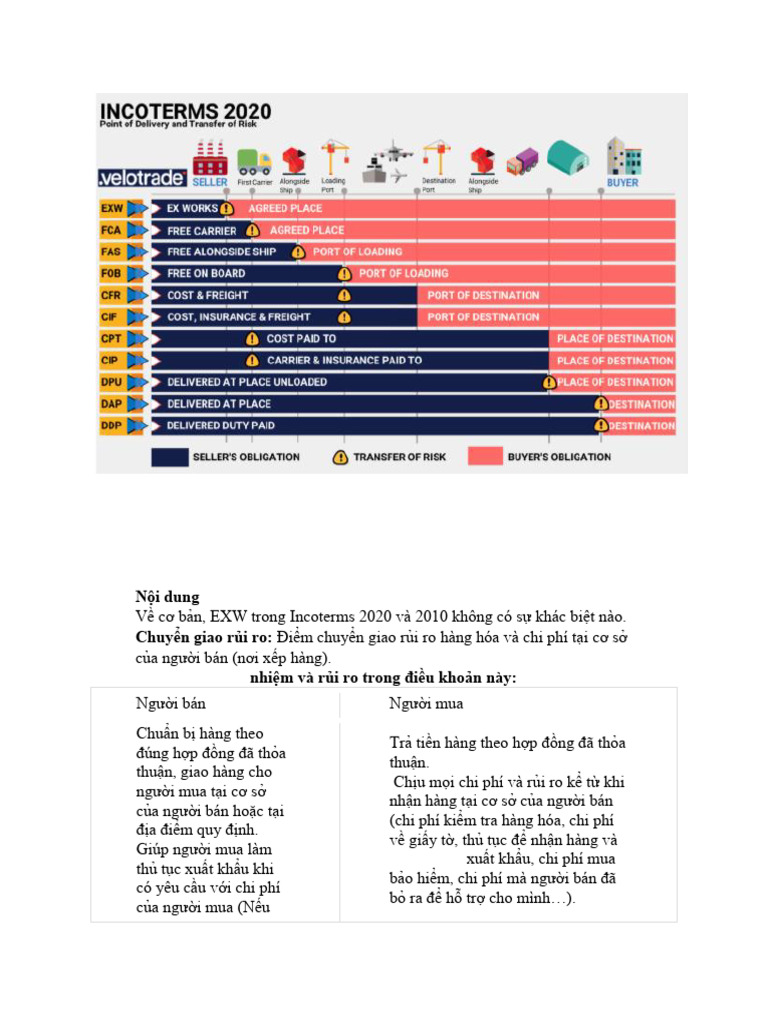 Incoterms 2020 | PDF