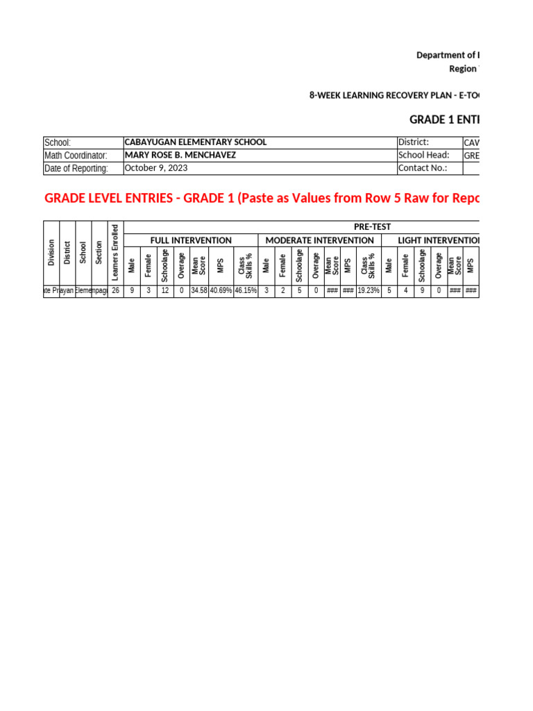 Grade 1 Learning Recovery Plan Report | PDF | Educational Assessment ...