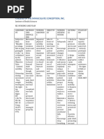 Postmortem Care Procedure Checklist | PDF