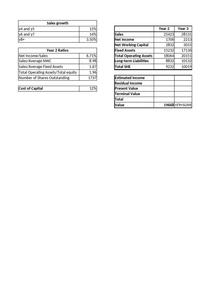 Residual Income Discount Model | PDF | Income | Equity (Finance)