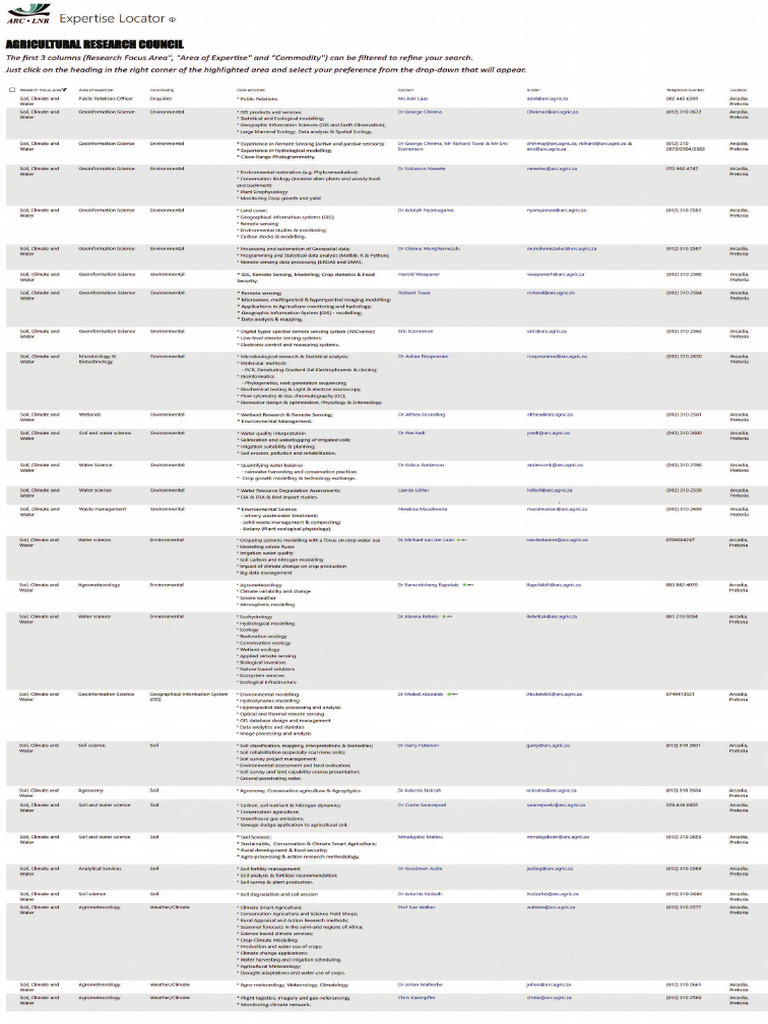 Agric Researchers SCW Expertise List | PDF