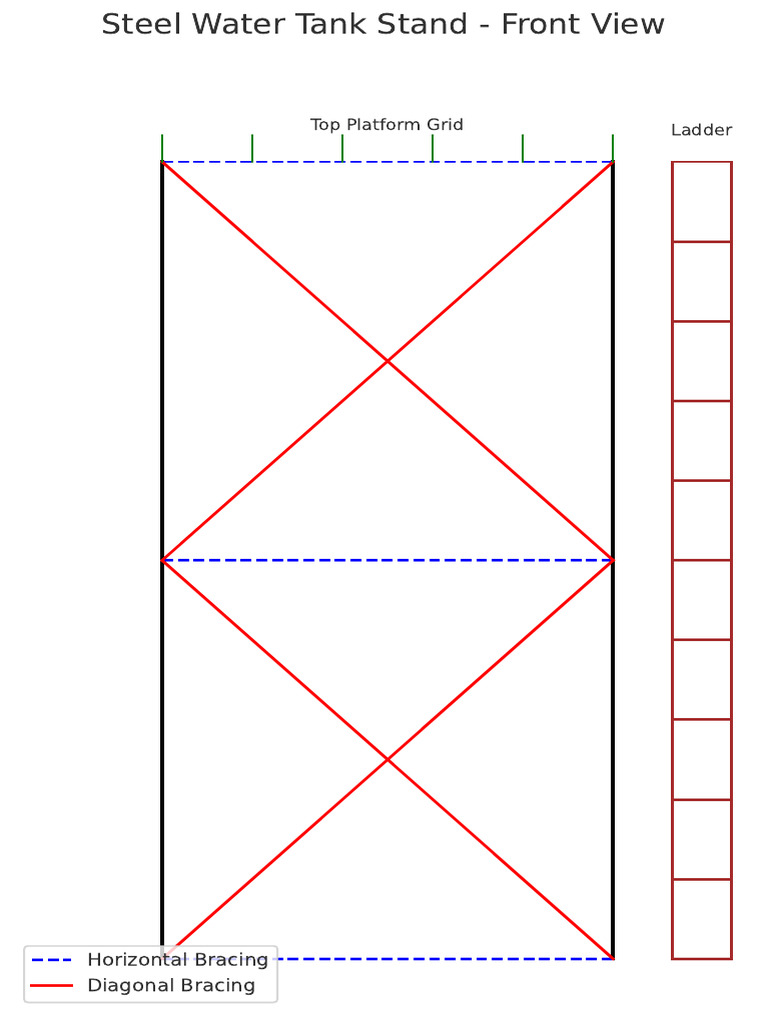 Water Tank Stand Drawing | PDF