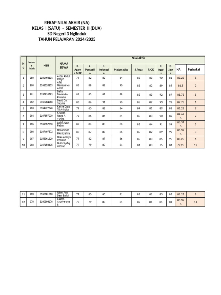 REKAP NILAI AKHIR Kelas 1 | PDF