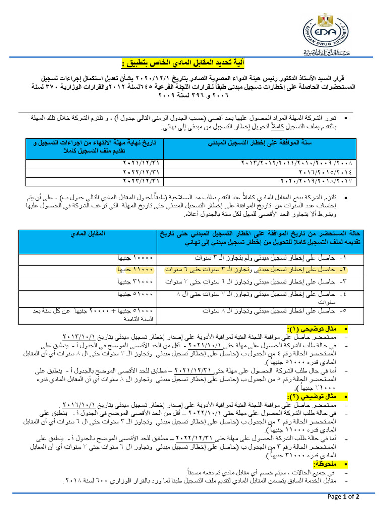 Guidance For Submission of Tent License Extension | PDF