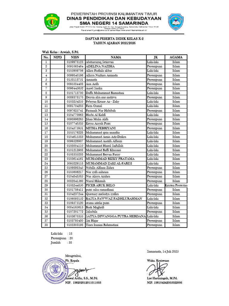 Kelas X-2 2025 | PDF
