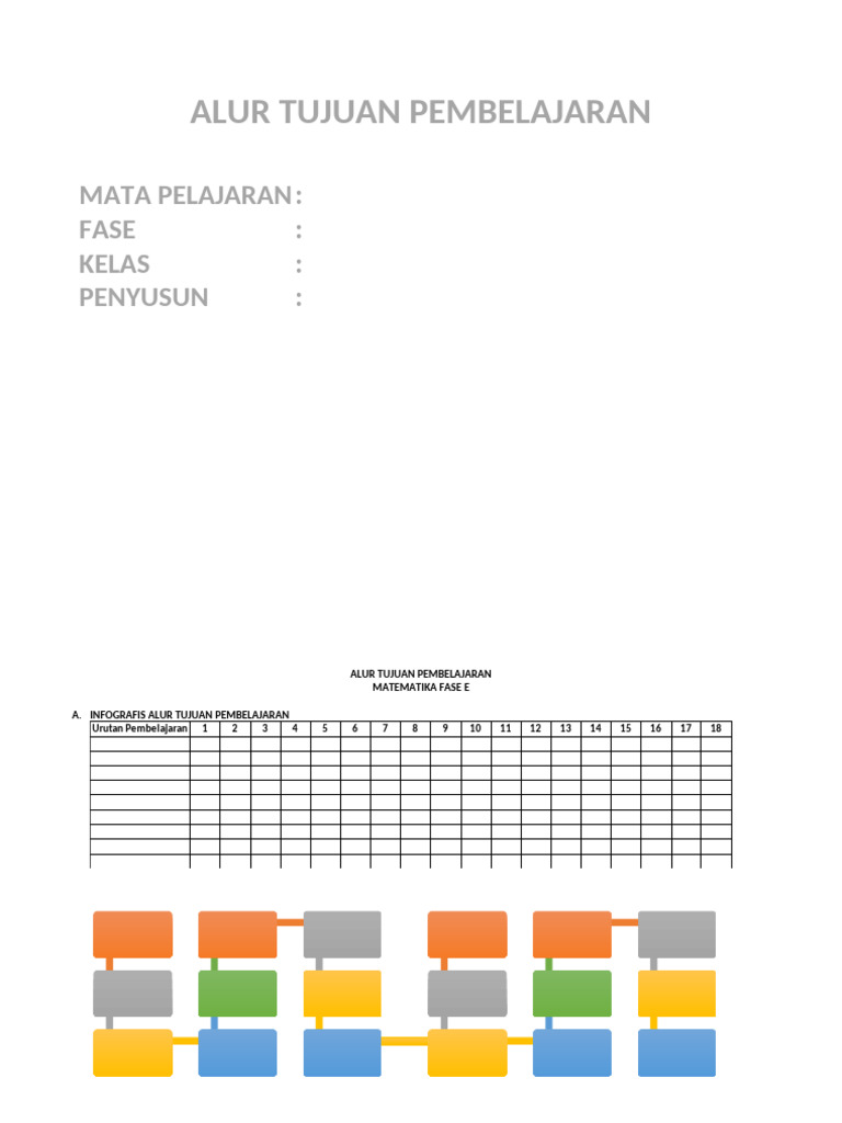 Tabel Alur Tujuan Pembelajaran Matematika | PDF