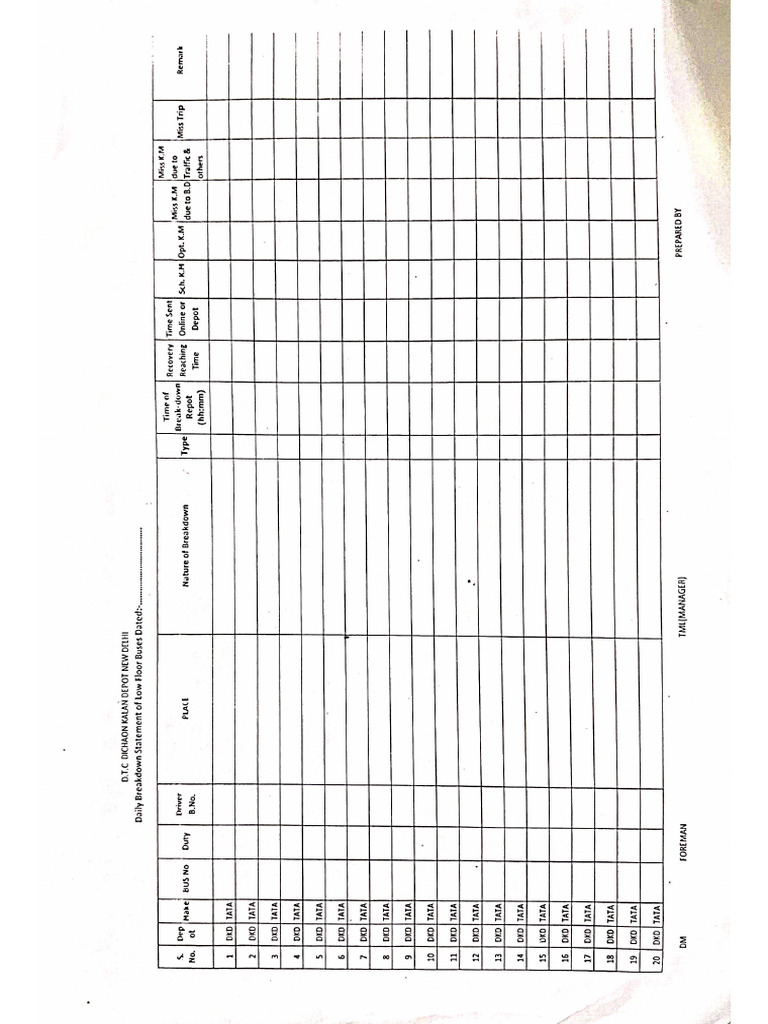 Breakdown Sheet | PDF