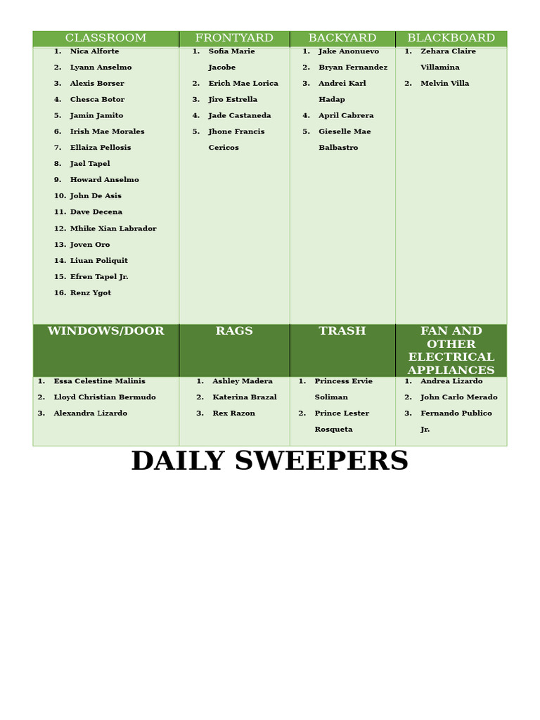 Classroom Roster and Daily Sweepers | PDF