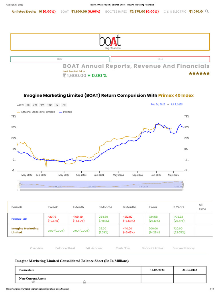 BOAT Annual Report - Balance Sheet - Imagine Marketing Financials | PDF ...