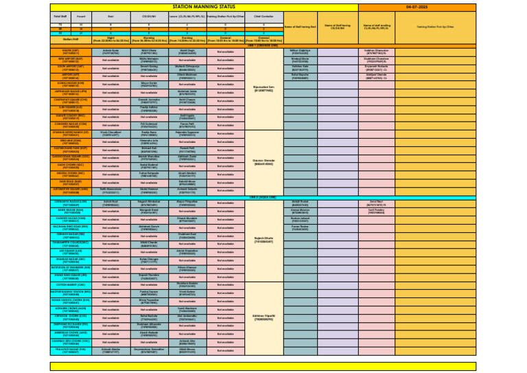 Station Manning Status Report 2025 | PDF
