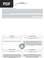 KP. 3. Intervensi Pola Pikir | PDF