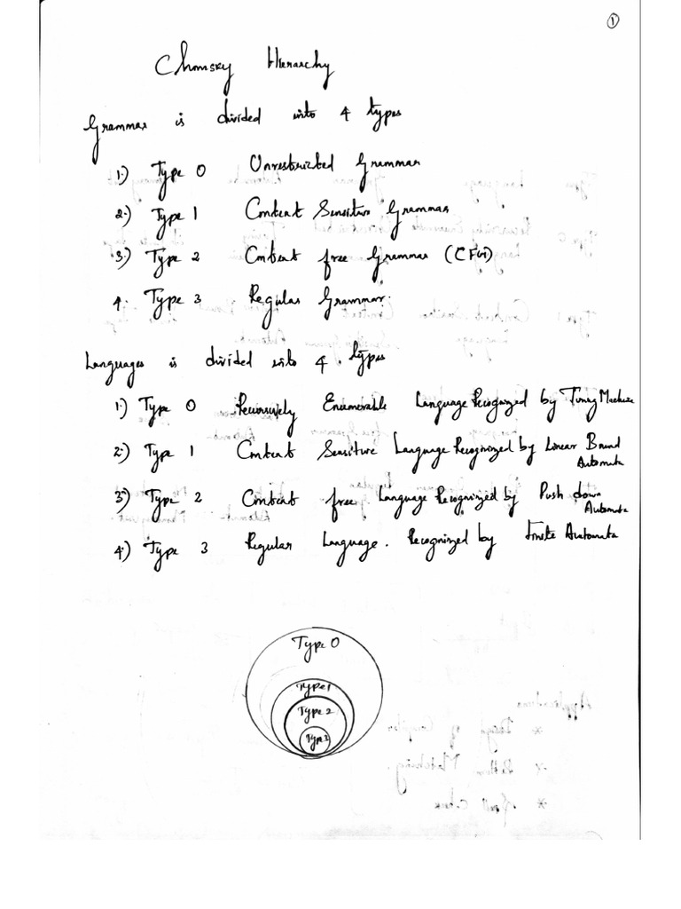 Theory of Computation (Flat) Handwritten Notes | PDF