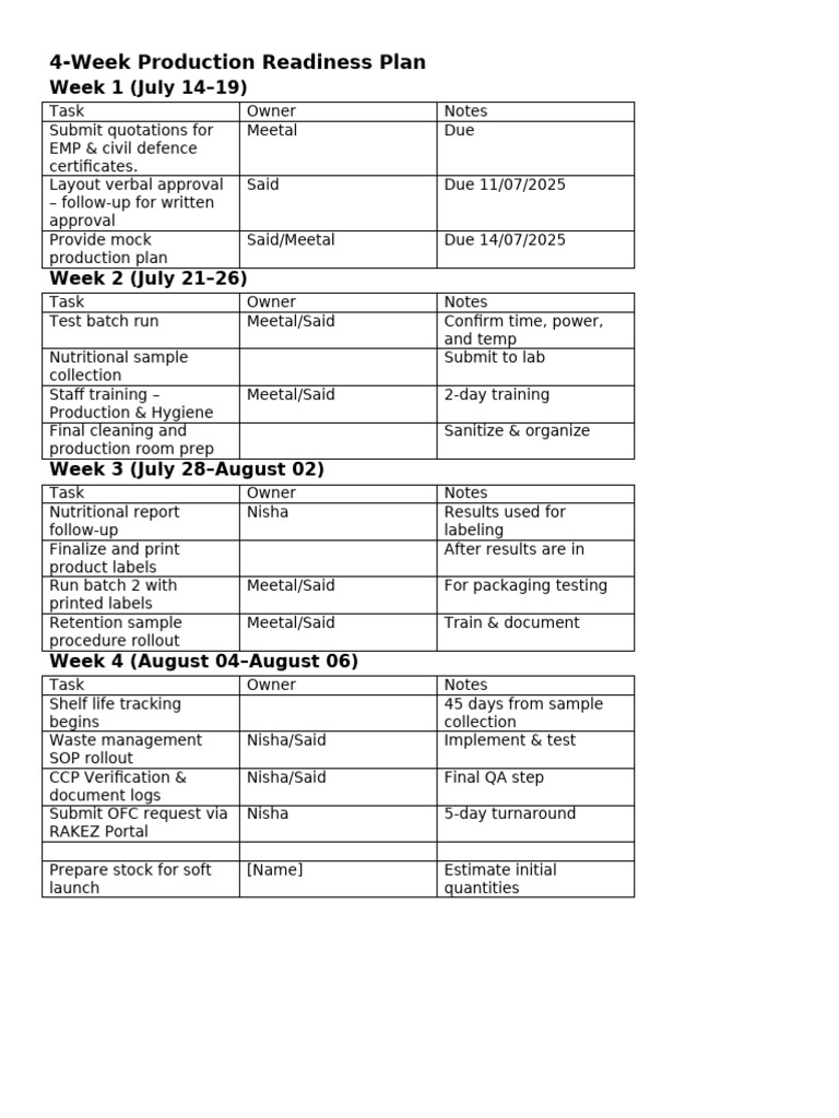 4-Week Production Readiness Plan - 09072025 | PDF