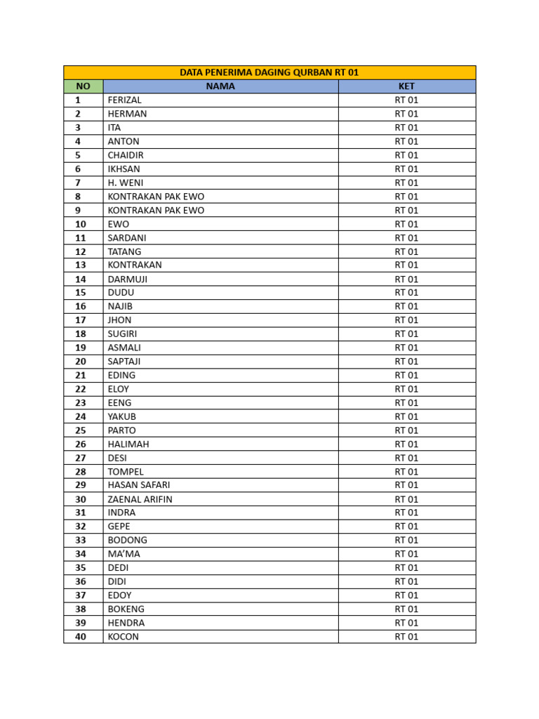 Daftar Penerima Daging Qurban RT 01-03 | PDF